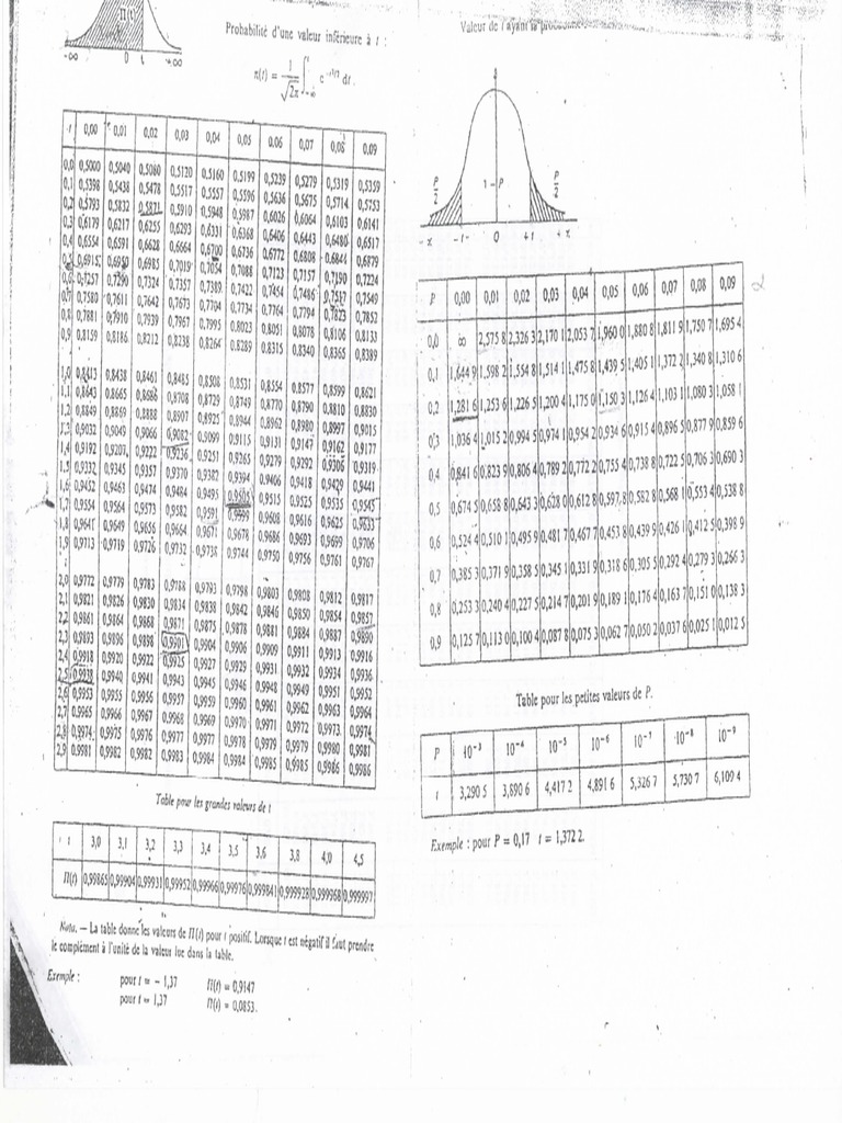 Tables Statistiques | PDF