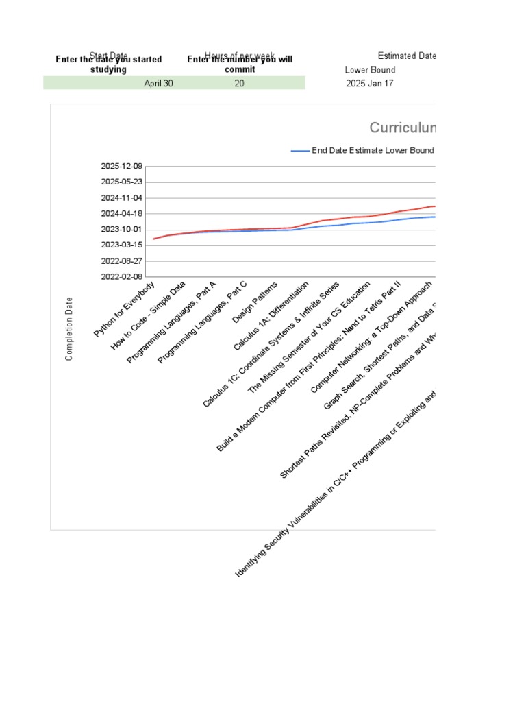 OSSU Computer Science Curriculum Timeline | PDF | Computer Programming ...