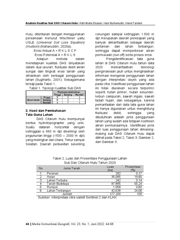 (Hudson) (Naharuddin, 2020a) .: Analisis Kualitas Sub DAS Citarum Hulu | PDF