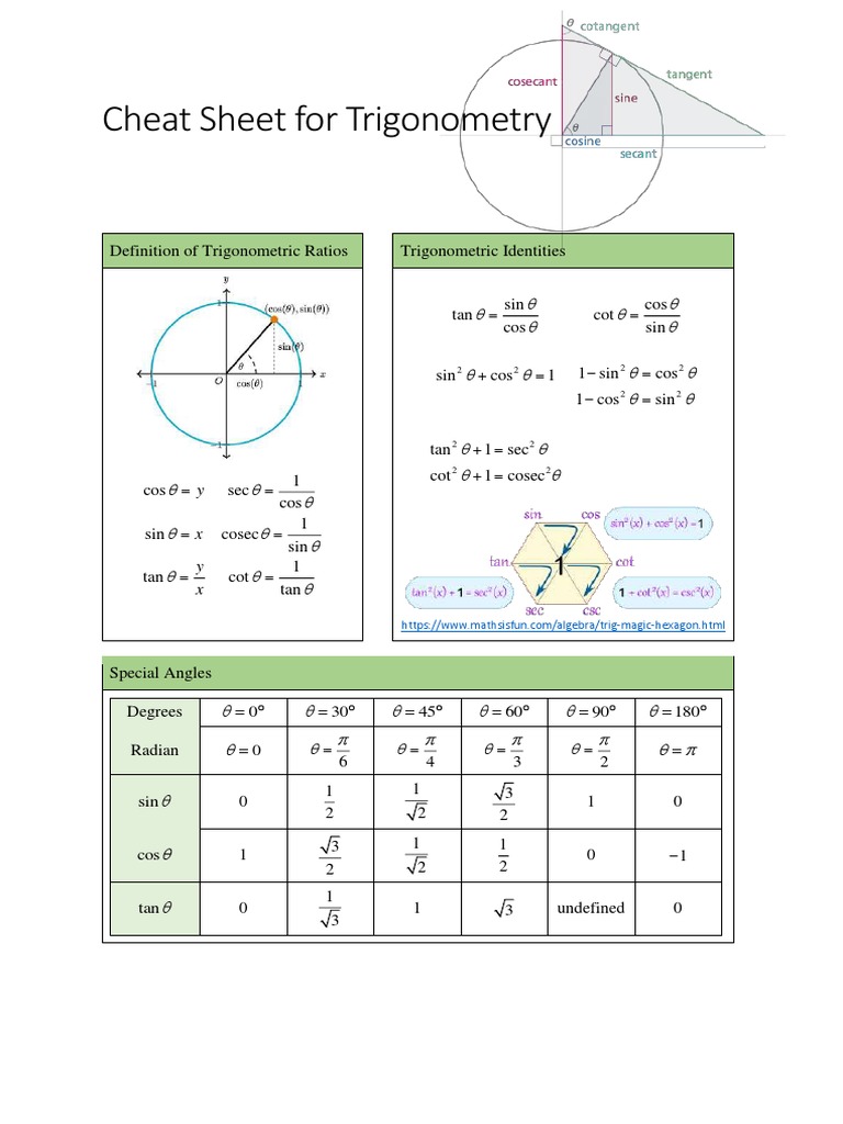 Cheat Sheet For Trigonometry: Definition of Trigonometric Ratios Trigonometric Identities | PDF