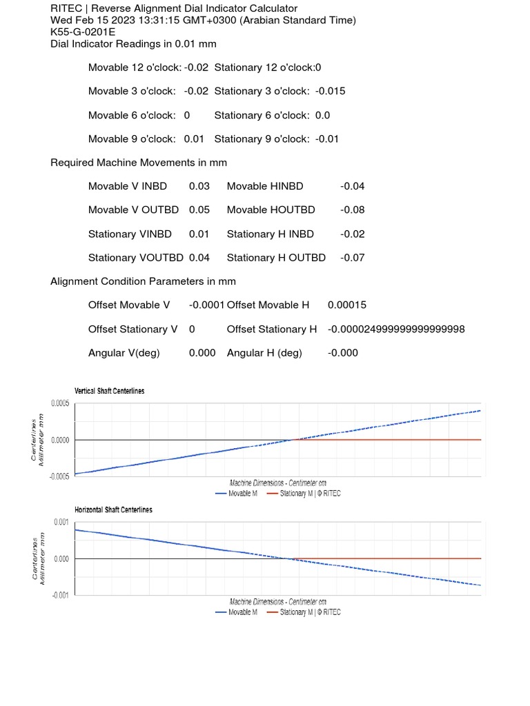 RITEC - Reverse Alignment Dial Indicator Calculator | PDF
