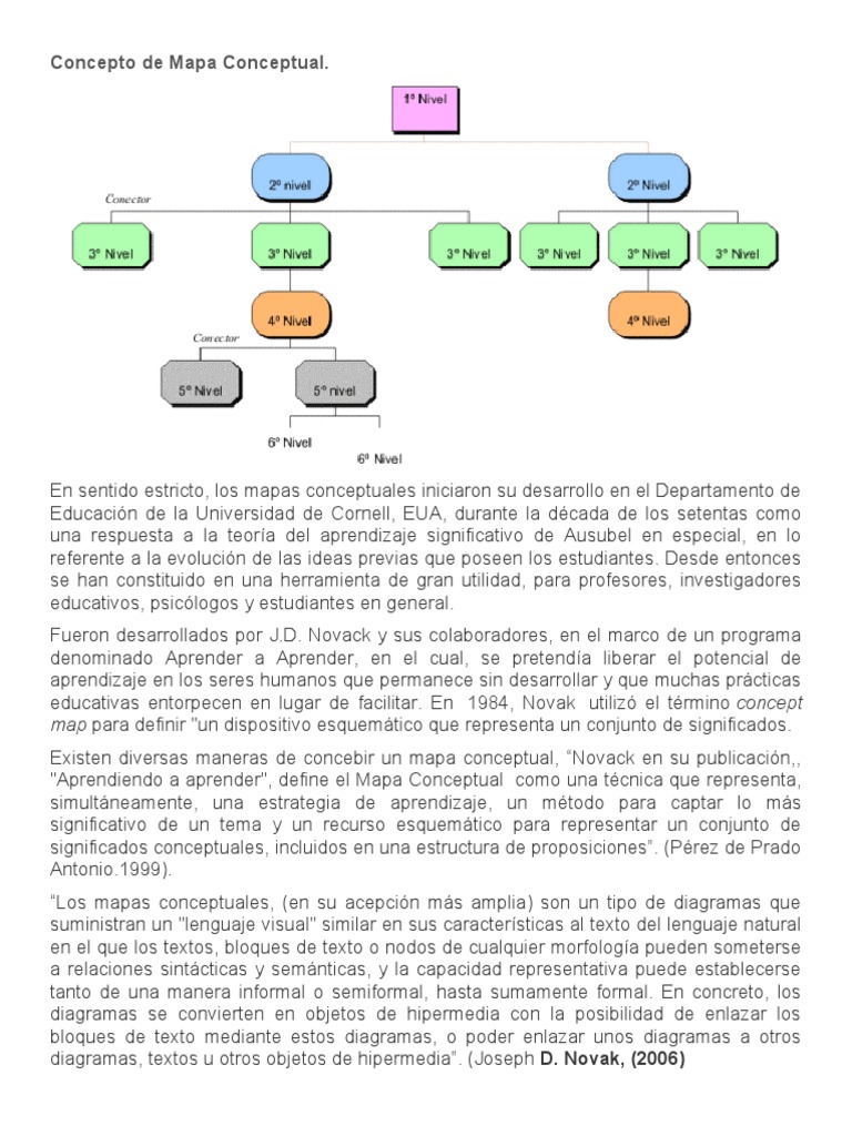 Concepto de Mapa Conceptual Unida 4 Mead | PDF | Aprendizaje | Concepto