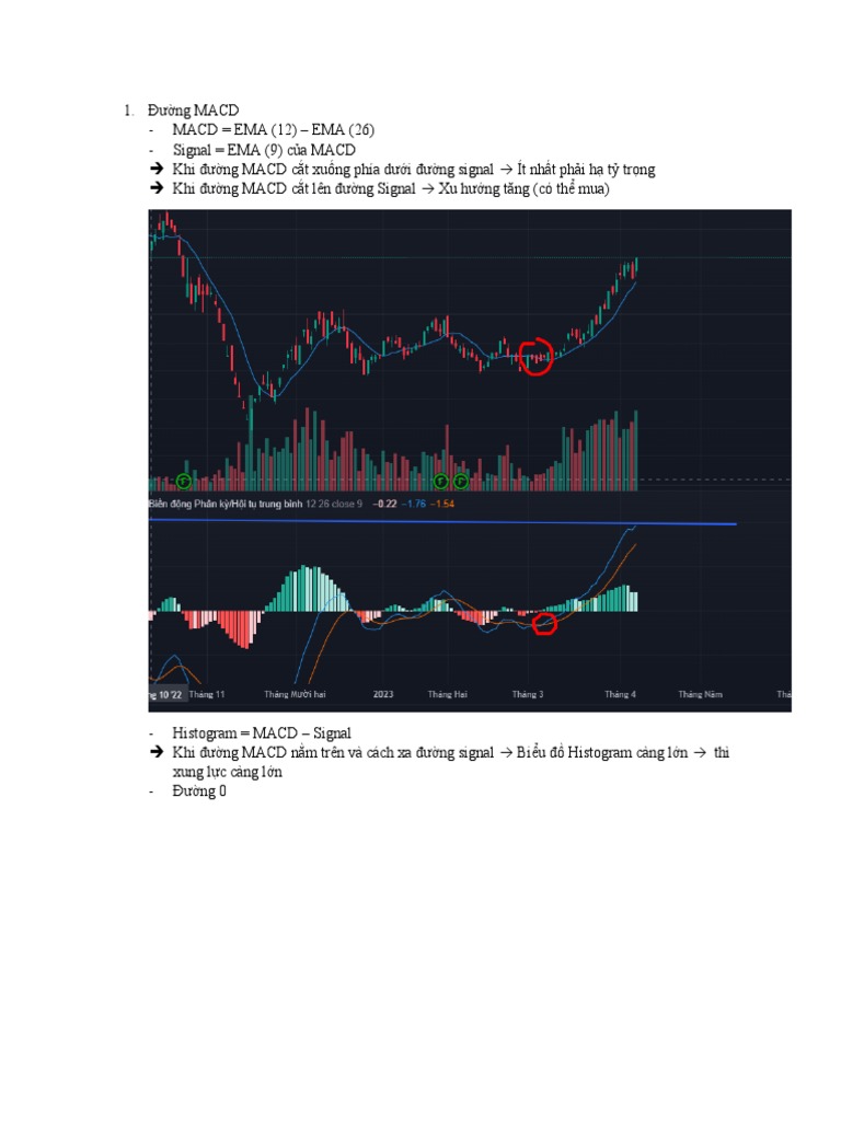 MACD | PDF