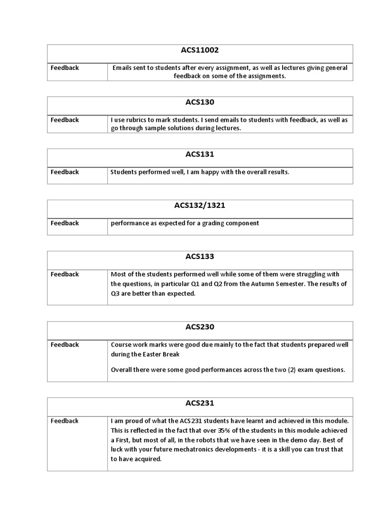 Sem 22122 Exam Feedback | PDF | Control Theory | Cognitive Science