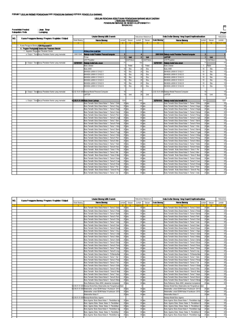 Format RKBMD 2022 (Inv, BPH, Pmliharaan) Kloposawit 01 | PDF