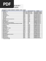 Listado de Codigos Eps | PDF