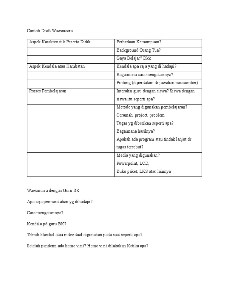 Contoh Draft Wawancara | PDF