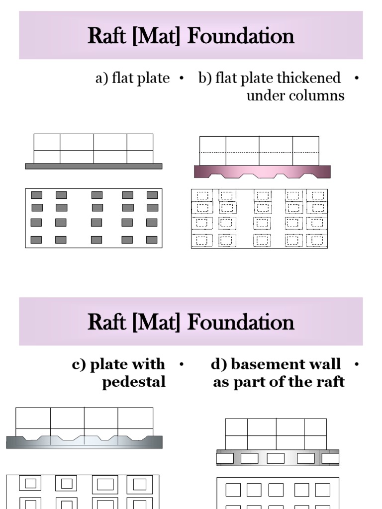 Raft (Mat) Foundation: - A) Flat Plate - B) Flat Plate Thickened Under ...