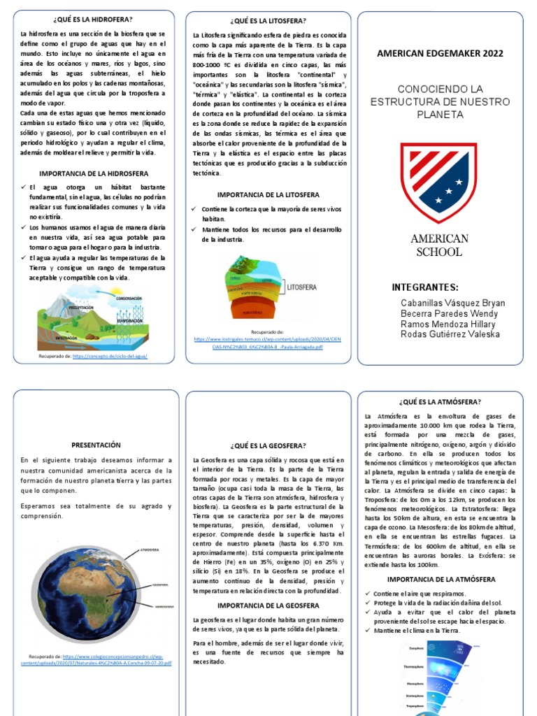 Triptico Conociendo La Estructura de Nuestro Planeta Tierra | PDF | Tierra | Atmósfera
