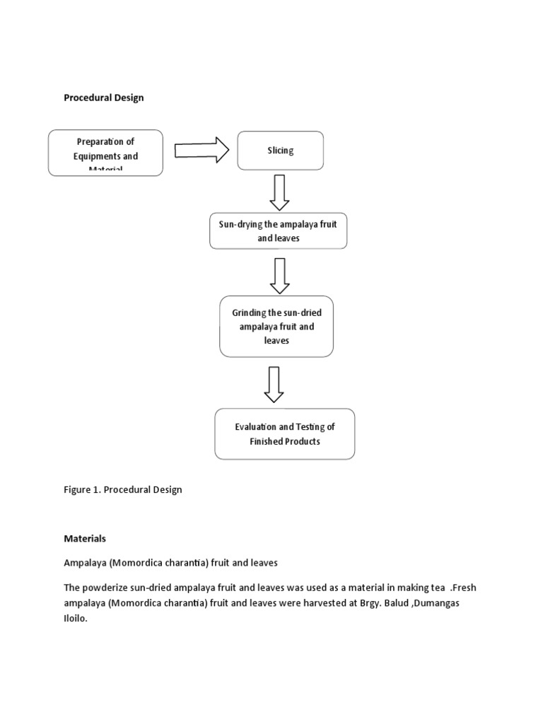 Procedural Design | PDF | Grinding (Abrasive Cutting) | Tea