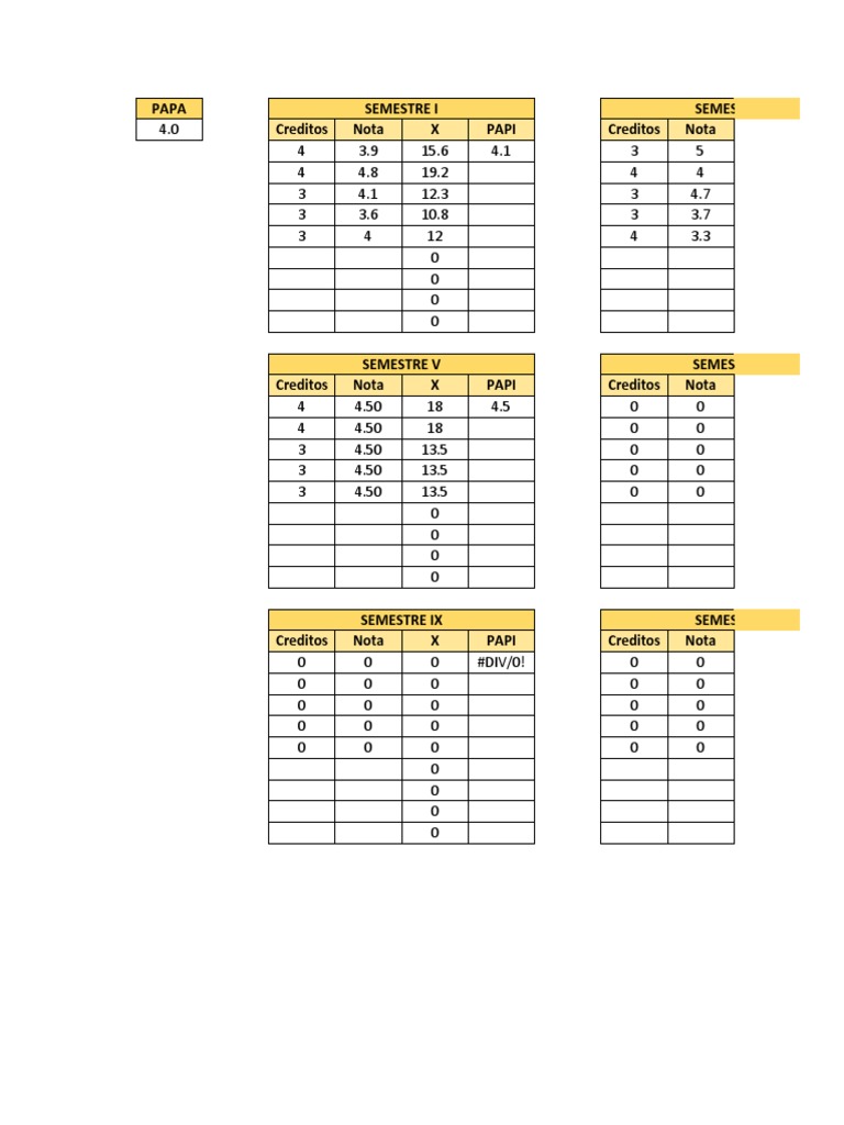 Academic Performance Over Twelve Semesters: A Summary of Credit Hours ...