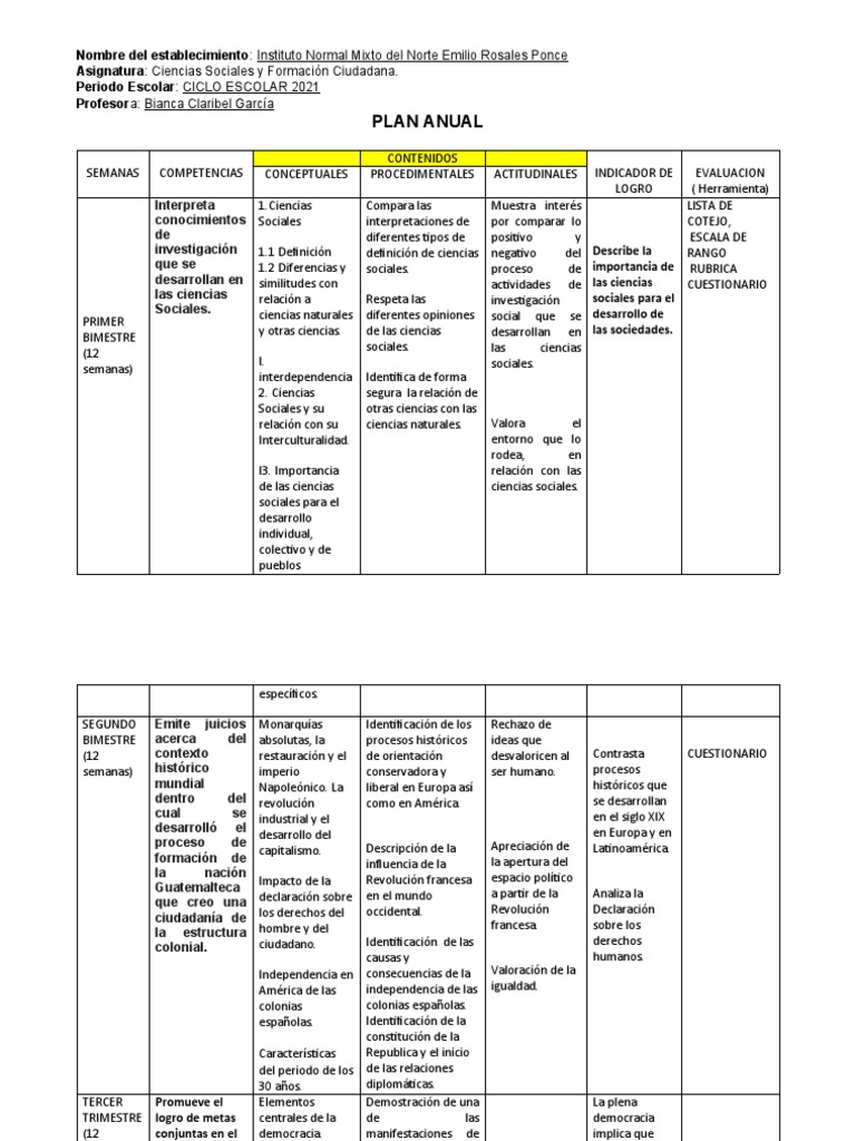 Formatos de Plan Anual y Por Unidad | PDF