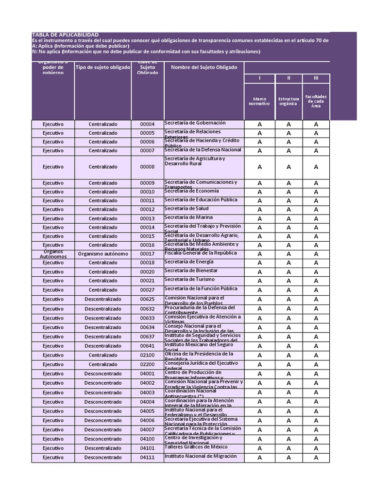 TablaAplicabilidad Inai | PDF | México
