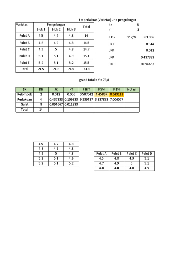 Excel Rak Rancob | PDF | Analysis Of Variance | Quantitative Research