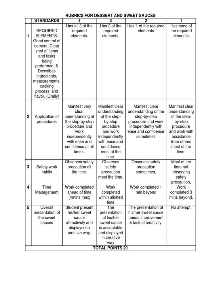 Dessert Making Assessment Rubrics | PDF | Foods | Cooking