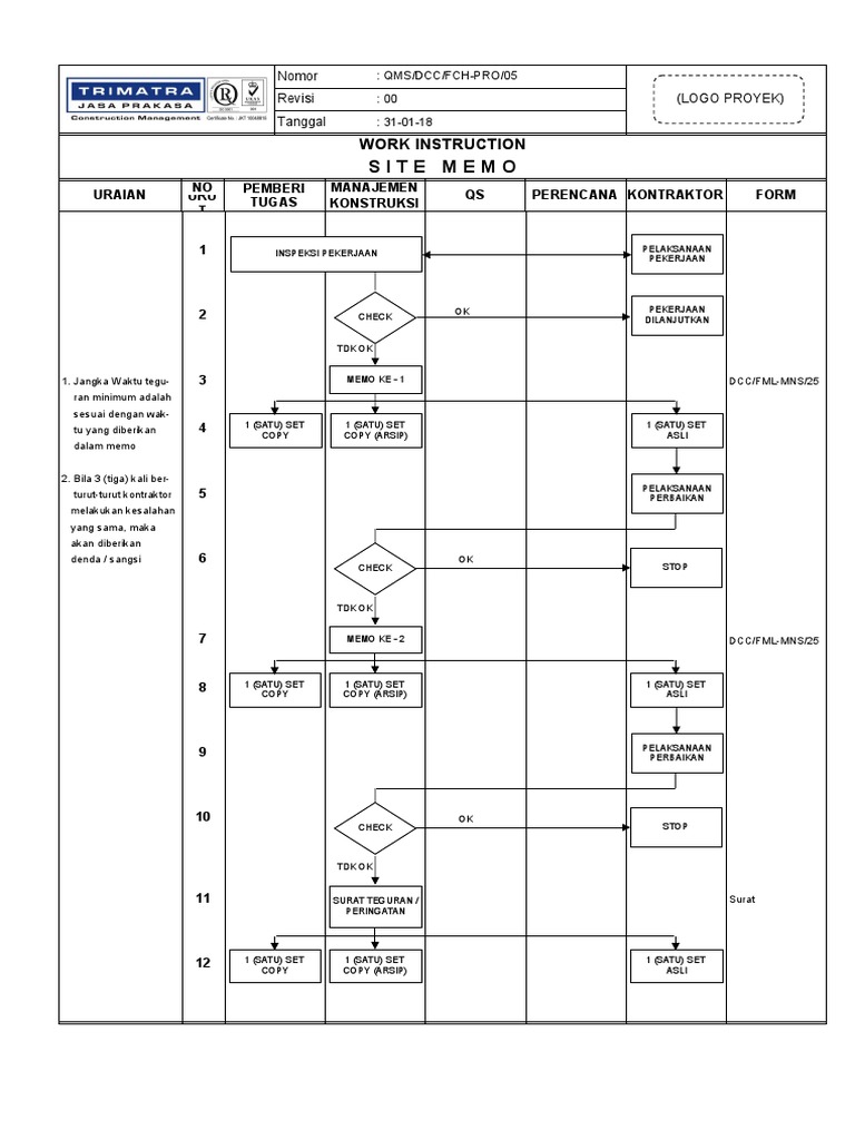 Instruksi Site Memo Proyek FCH-005 | PDF