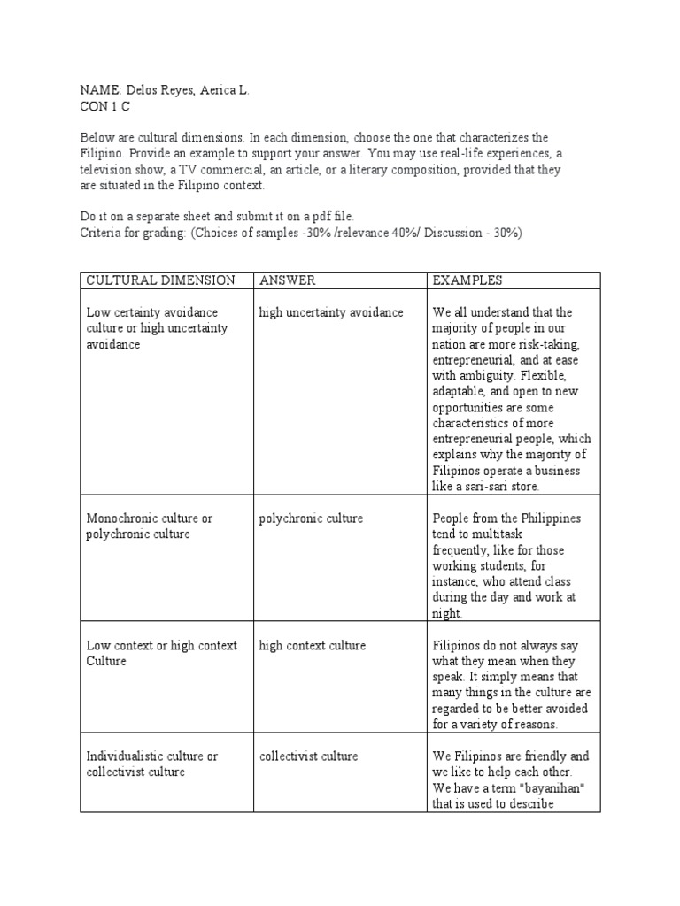ASSIGNMENT 2 (Purcom) | PDF | Psychology | Cognition