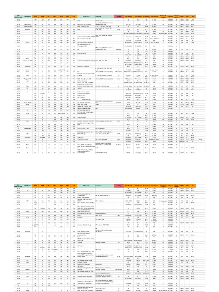 Call Tracker 2021 - Google Sheets | PDF | Higher Education | Jawaharlal ...
