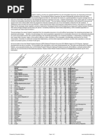 Water Purity Conversion Chart | PDF | Electrical Resistance And ...