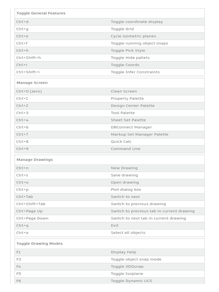 AutoCAD One-Key Shortcut Guide - AutoCAD Commands - Autodesk Store | PDF | 3 D Computer Graphics ...