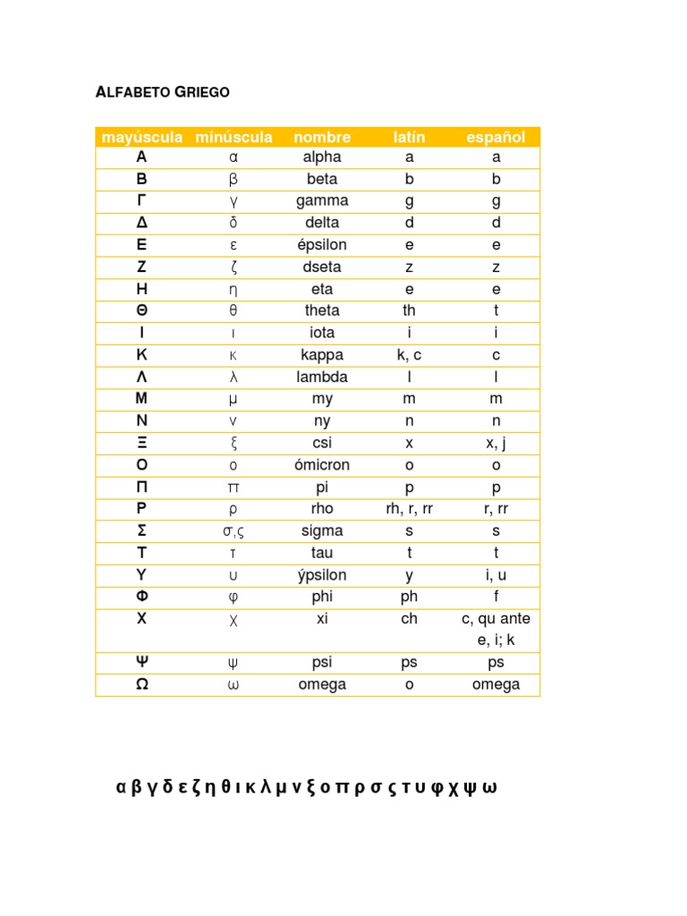 Alfabeto Griego y Fonetica Griega | PDF