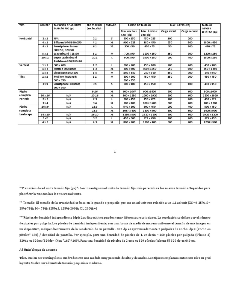 Tabla Banner | PDF