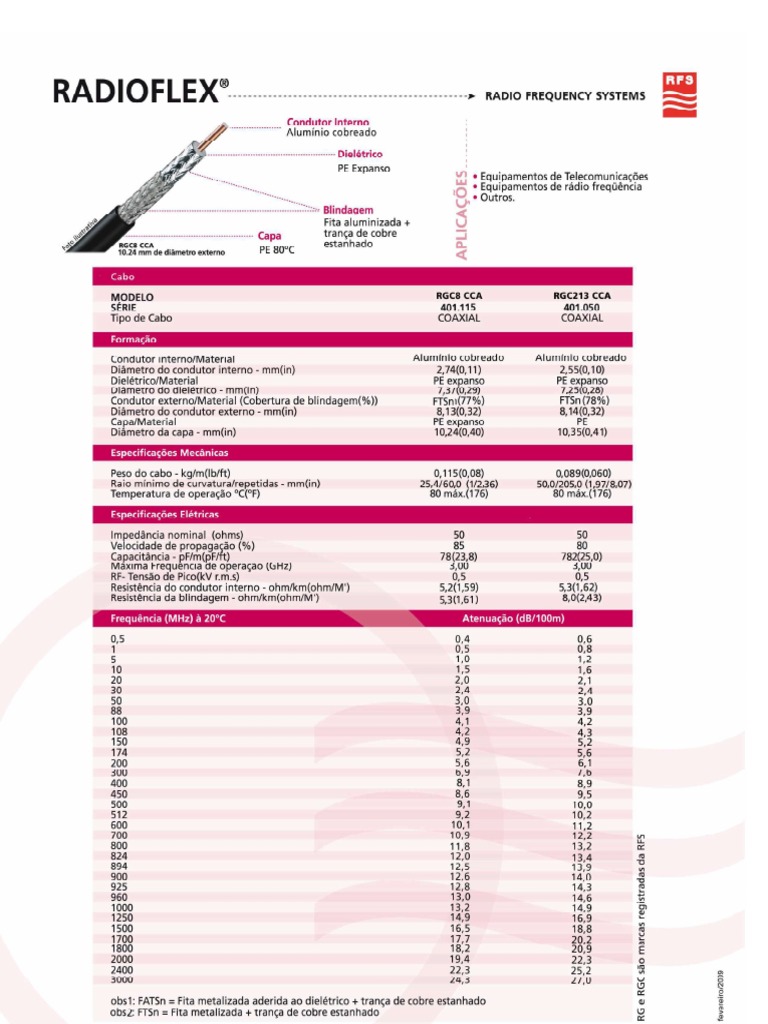 RFS RGC8 Radioflex | PDF