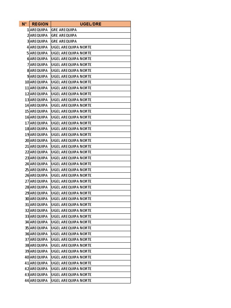 N° Region Ugel/Dre | PDF