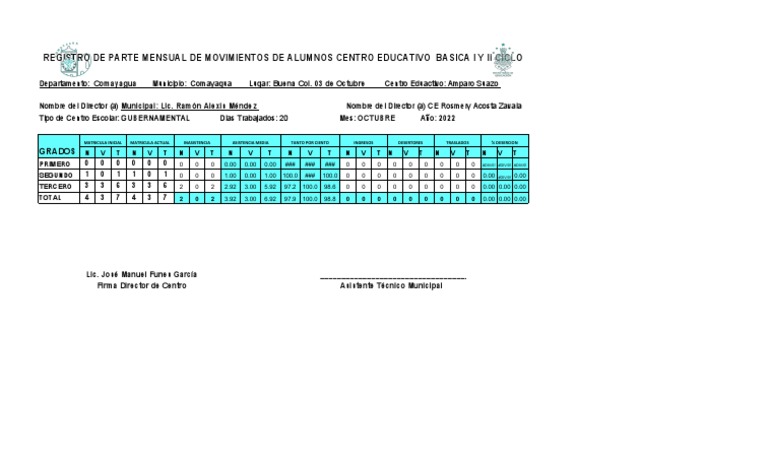 FORMATO DE PARTE MENSUAL BASICA I Y II CICLO Amparo Suazo | PDF