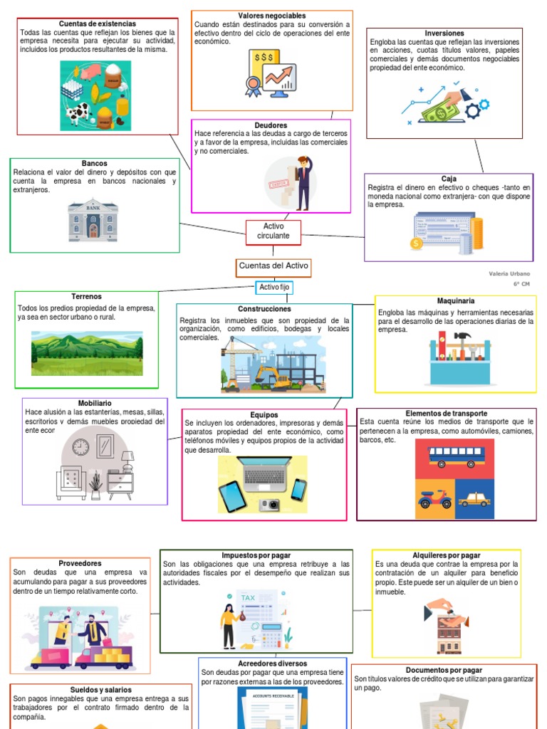 Mapa Mental Pasivo y Activo | PDF | Bancos | Deuda