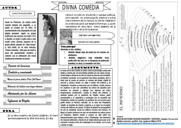 Es La Obra Maestra de Dante Alighieri | PDF | Divina Comedia | Dante ...