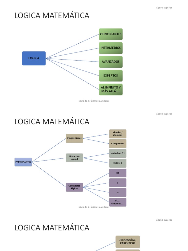 Logica Matemática: Principiantes | PDF | Lógica | Proposición