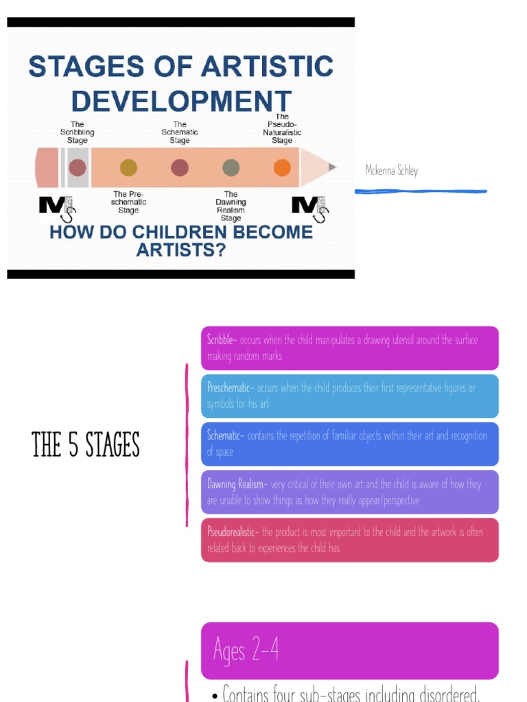 Stages of Artistic Development | PDF | Drawing | Perspective (Graphical)
