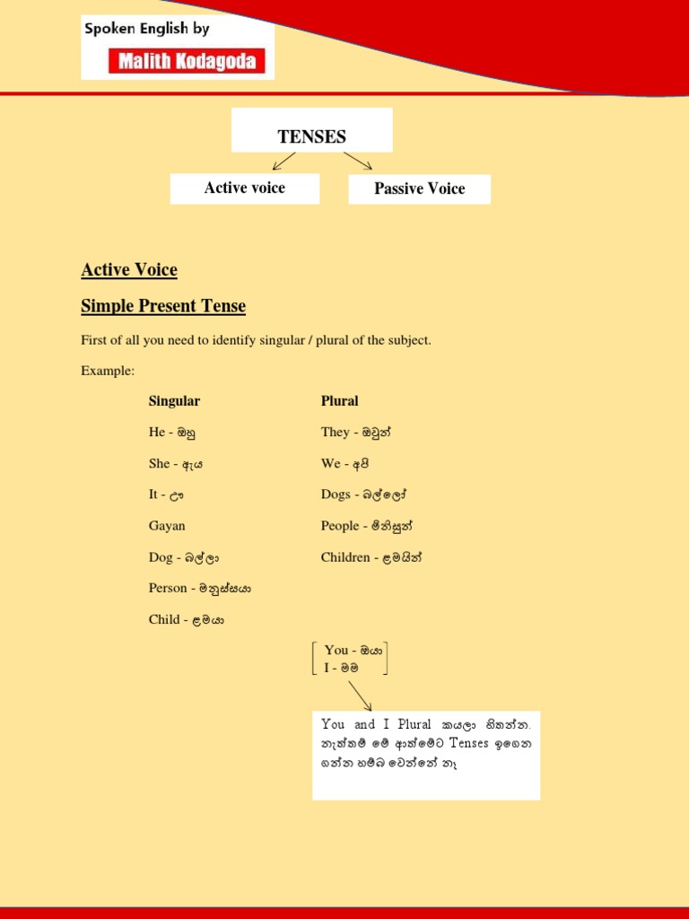 Tenses: Active Voice Passive Voice | PDF