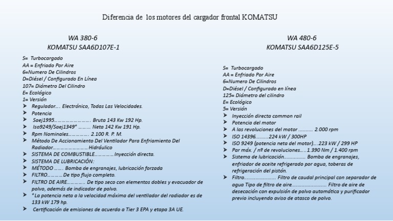 Motor Wa 380-480 | PDF | Inyección de combustible | Turbocompresor