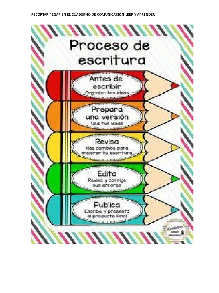 Proceso de La Escritura (Lo Deben Aprender Los Niños) | PDF