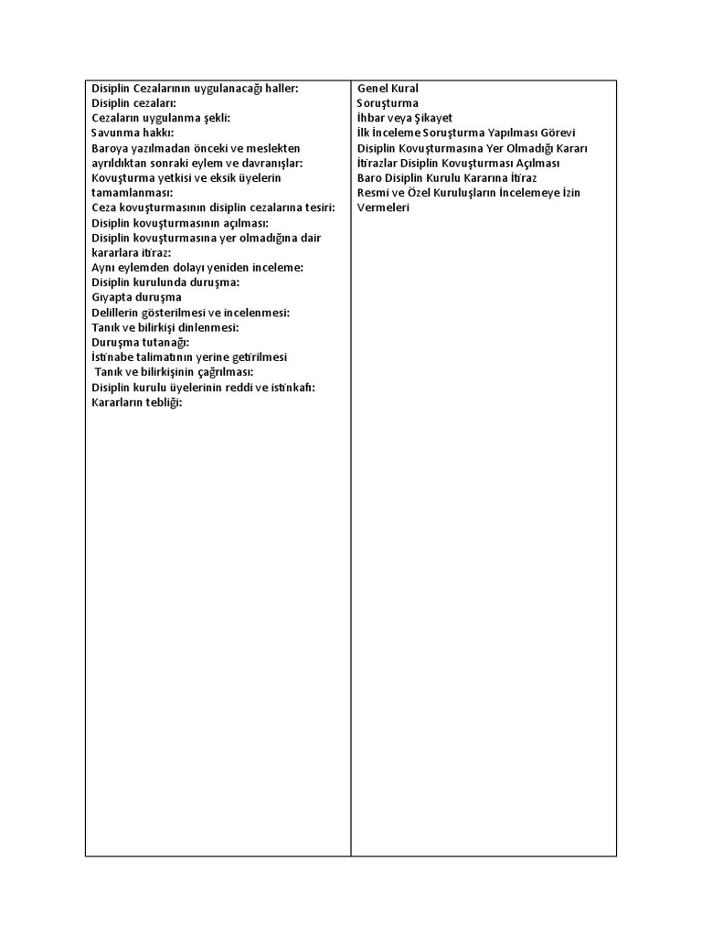 AVK VE AVKY Disiplin Cezası Başlıkları | PDF