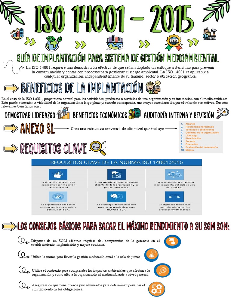 Iso 14001 - 2015 | PDF