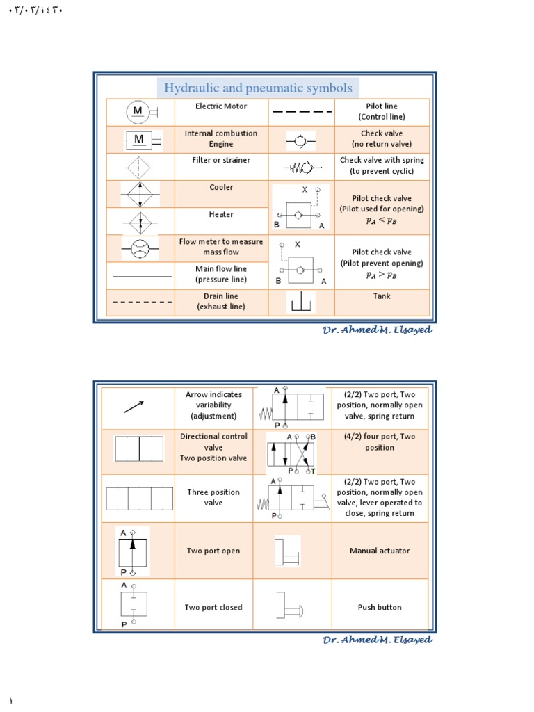 Hydraulic and Pneumatic Symbols Guide | PDF