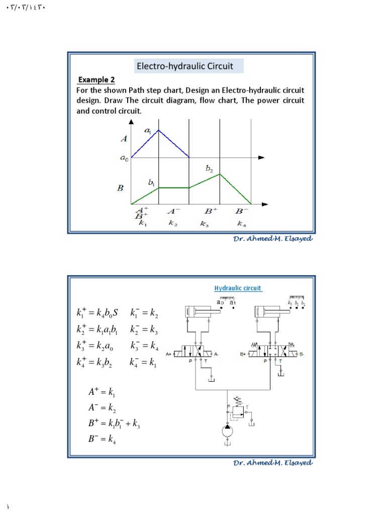 Lecture 6 - Pneumatic Circuit | PDF | Computer Science | Infographics