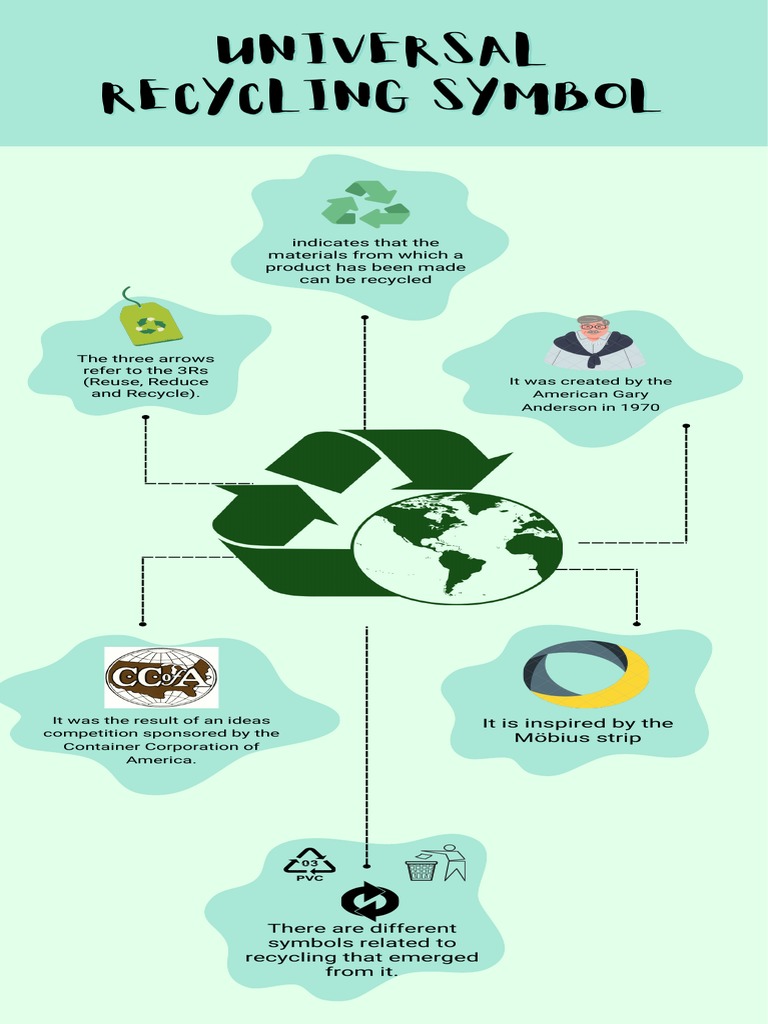 Universal Recycling Symbol Explained | PDF