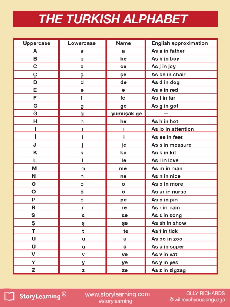Turkish Alphabet and Pronunciation Guide | PDF | Foreign Language Studies