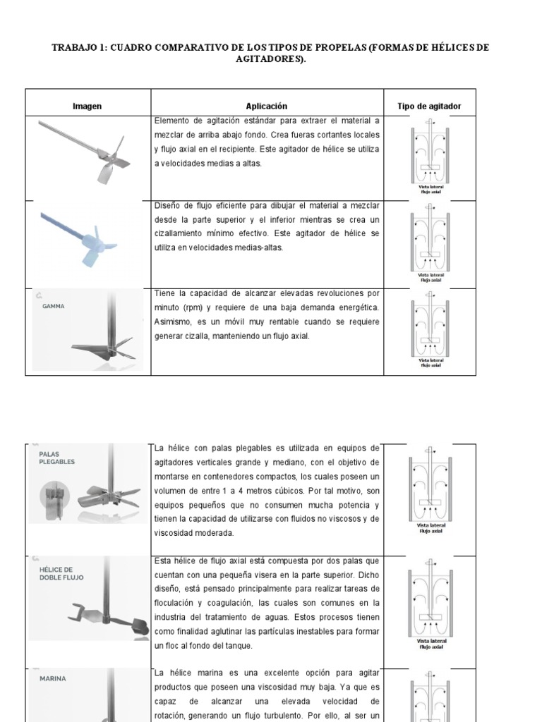 Tipos de Propelas | PDF