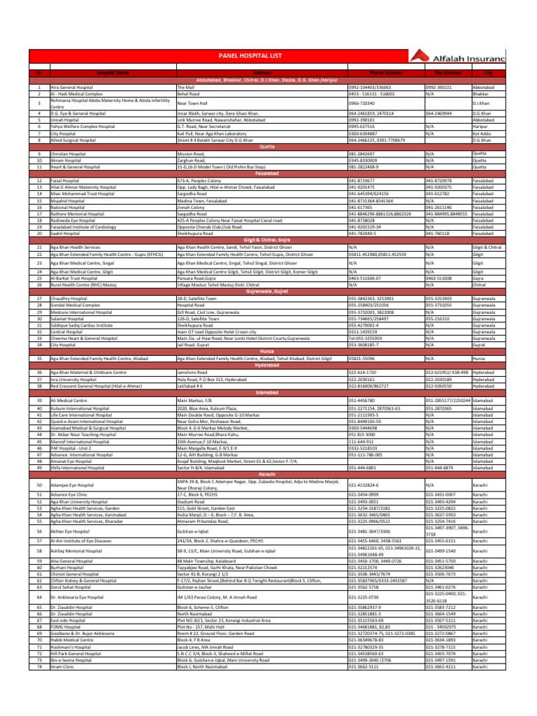 Panel Hospital List in Pakistan with Addresses and Contact Details ...