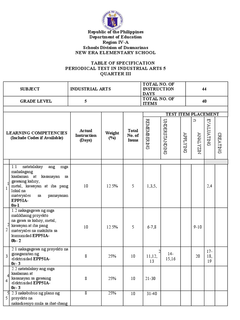 PT Epp Ia G5 Q3 | PDF
