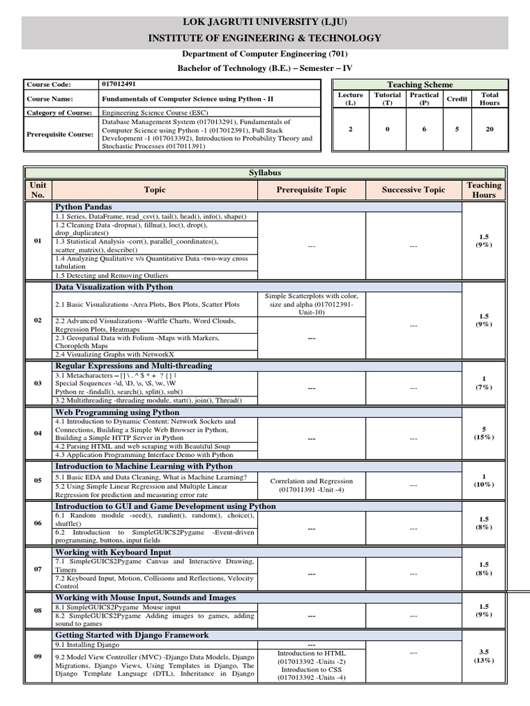SEM IV - FCSP-2 - CE - Syllabus-1 | PDF | World Wide Web | Internet & Web