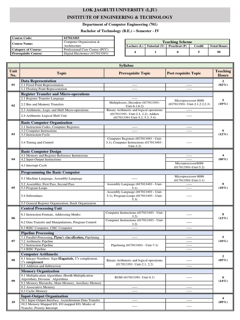 SEM IV - COA - CE - Syllabus | PDF