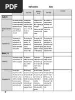 Rubrics Newscasting Presentation | PDF | Information | Plagiarism