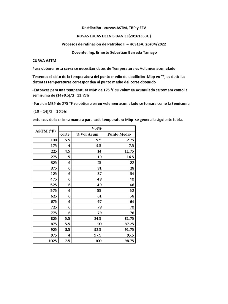 Curva de Destilacion Astm-Tbp-Efv-Rendimiento | PDF | Petróleo | Queroseno
