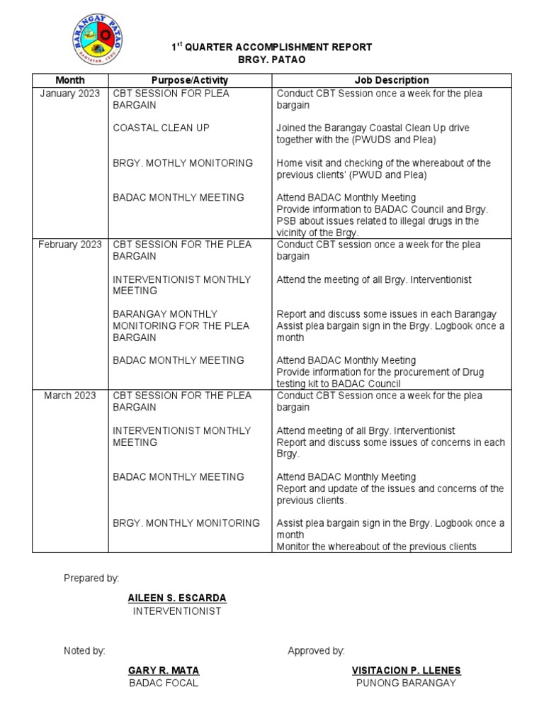 1st Quarter BADAC Accomplishment Report | PDF